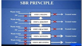 Design of Waste Water Treatment Plant.pptx | Environmental Services ...
