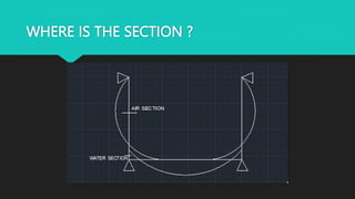 design of water section concrete structures | PPTX