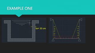 design of water section concrete structures | PPTX