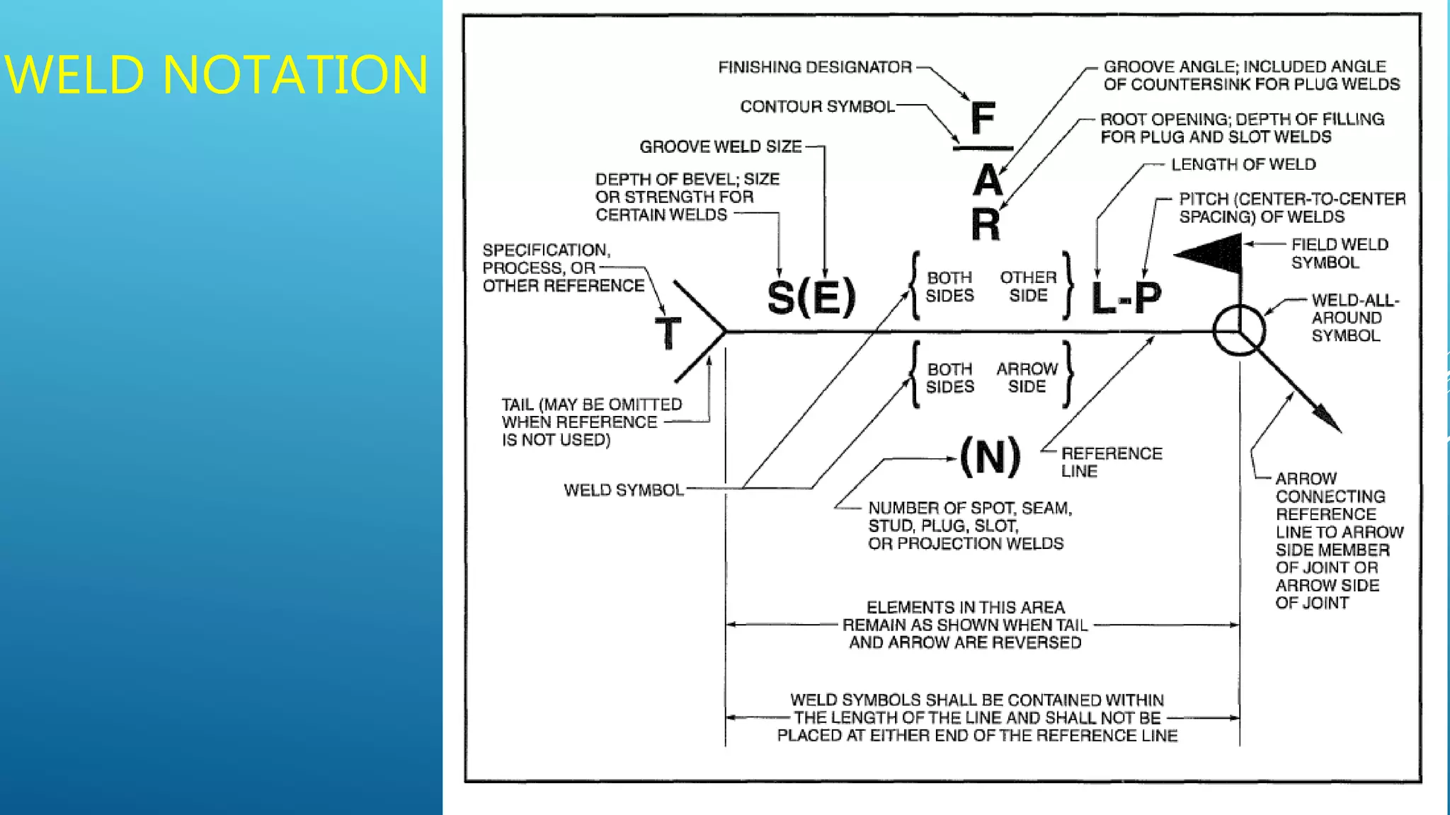 Design of welded connections | PPTX