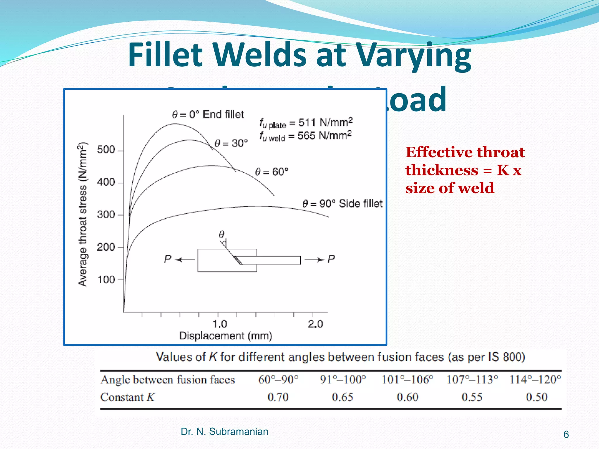 WELDED_CONNECTIONS | PPTX