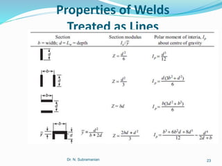 WELDED_CONNECTIONS | PPTX