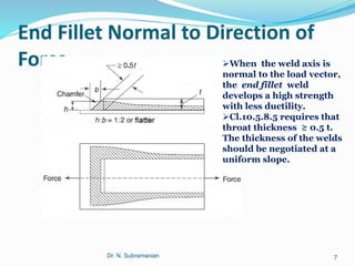 WELDED_CONNECTIONS | PPTX