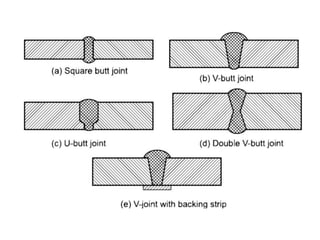 Design of Welded Joints | PPT