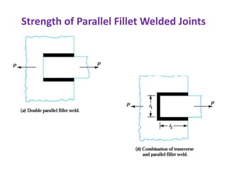 Design of Welded Joints | PPT