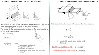 Design of Welded Joints for mechaical branch | PPT