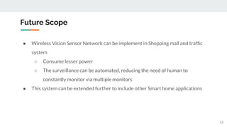 Design Of Wireless Vision Sensor Network For Smart Home.pdf