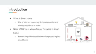 Design Of Wireless Vision Sensor Network For Smart Home.pdf
