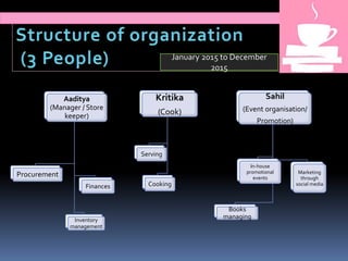 Design of work organisation example book cafe | PPT | Free Download