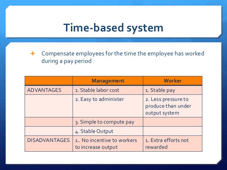 Design of Work Systems