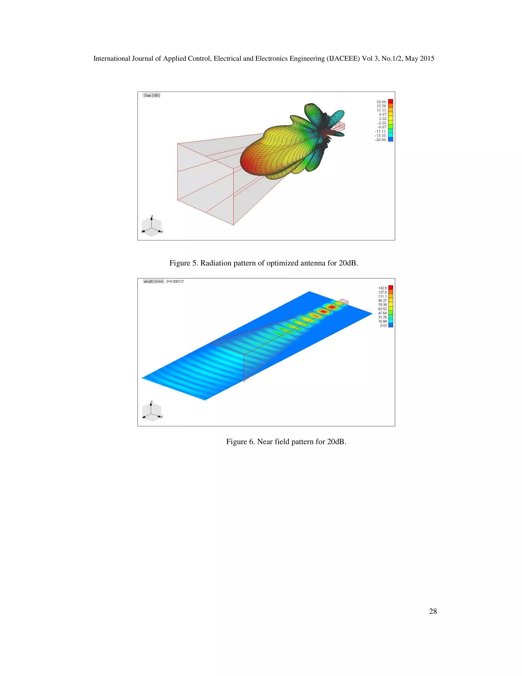 Design of x band pyramidal horn antenna | PDF