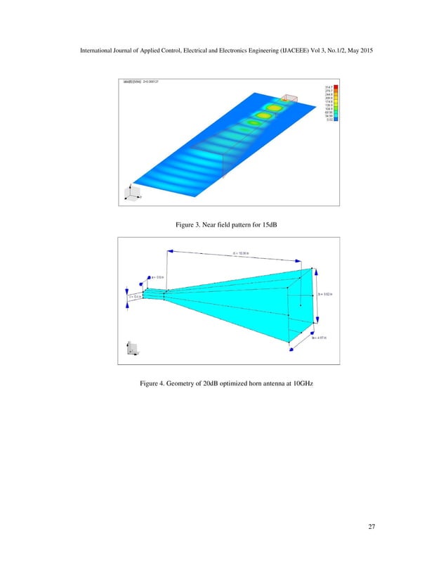 Design of x band pyramidal horn antenna | PDF