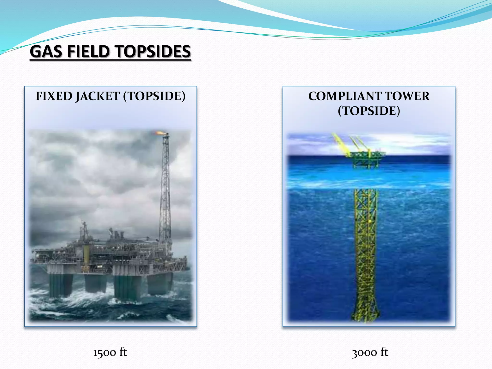 Design & operation of topsides gas field | PPTX