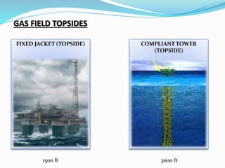 Design & operation of topsides gas field | PPTX