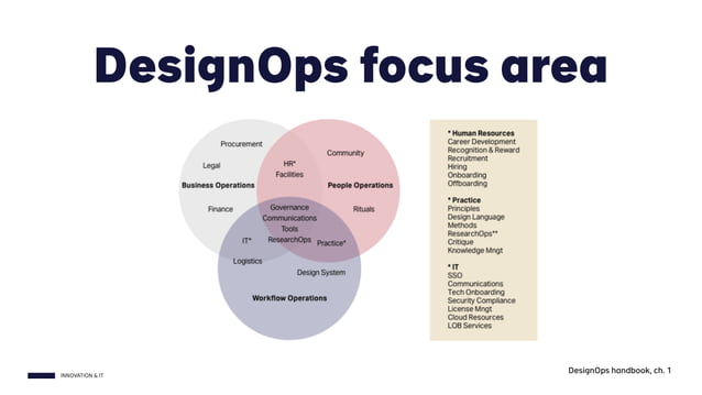 DesignOps Handbook Condensed | PPT