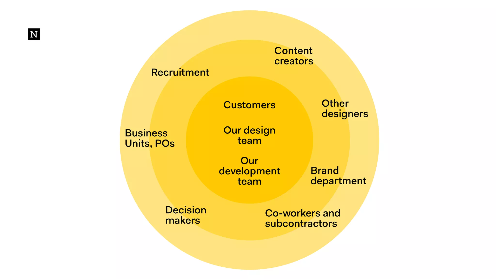 Scaling design with a design system | PPT