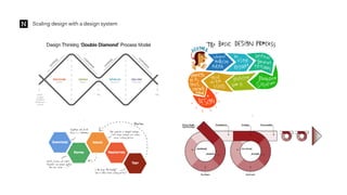 Scaling design with a design system | PPT