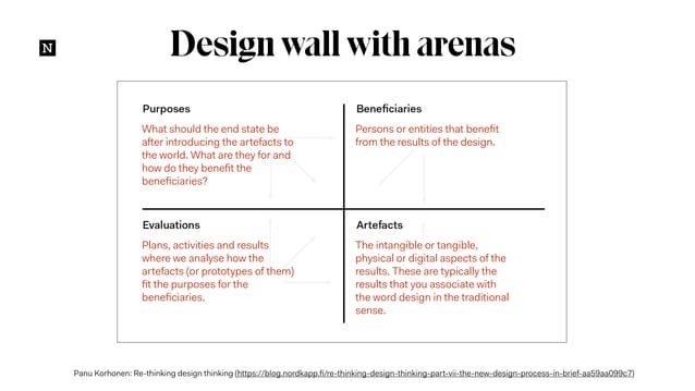Scaling design with a design system | PPT