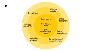 Scaling design with a design system | PPT