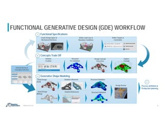 Additive Manufacturing Series: Design Optimization | PPT | Free Download