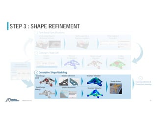 Additive Manufacturing Series: Design Optimization | PPT