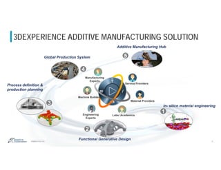 Additive Manufacturing Series: Design Optimization | PPT