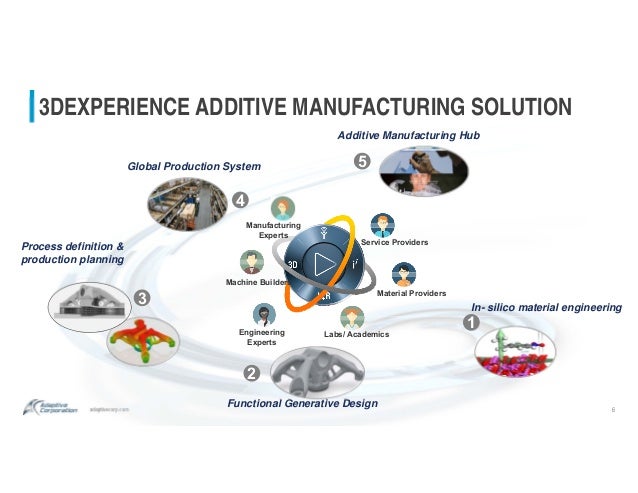 Additive Manufacturing Series: Design Optimization