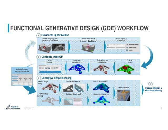 Additive Manufacturing Series: Design Optimization