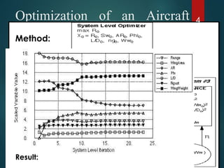 Design optimization of airplanes | PPTX