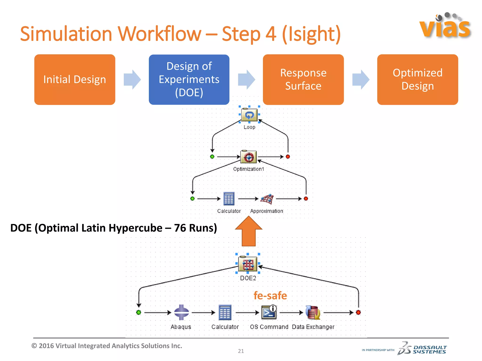Design optimization of BOP for fatigue and strength in HPHT environment using Isight and FE-Safe ...