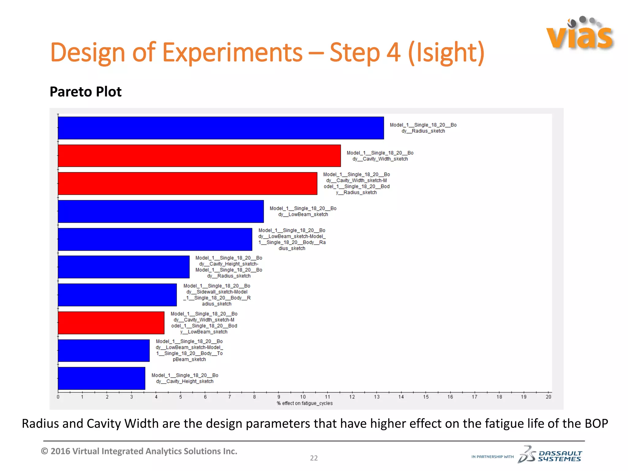 Design optimization of BOP for fatigue and strength in HPHT environment ...