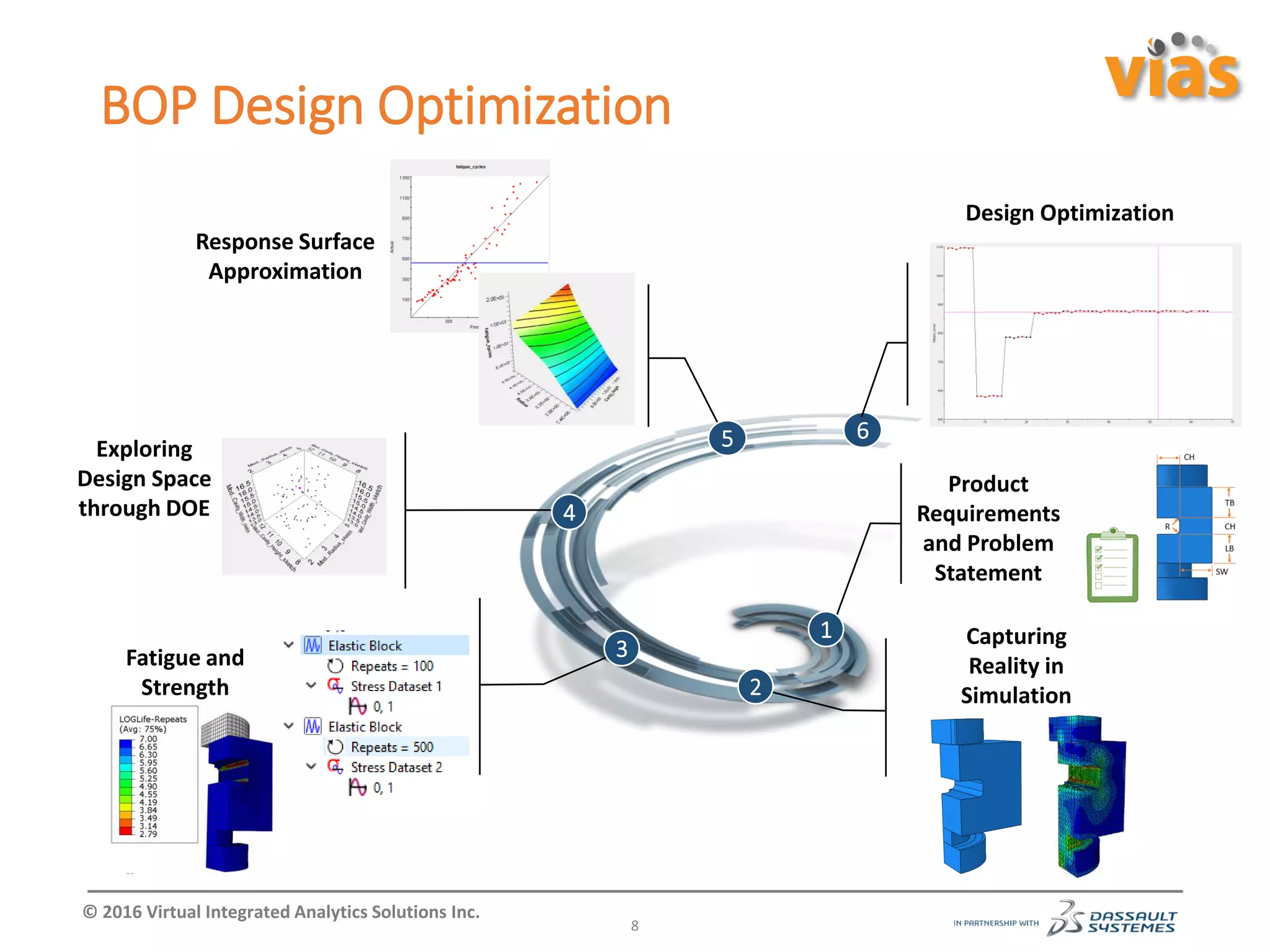 Design optimization of BOP for fatigue and strength in HPHT environment ...
