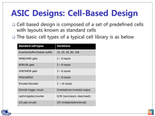 Design options for digital systems | PPTX
