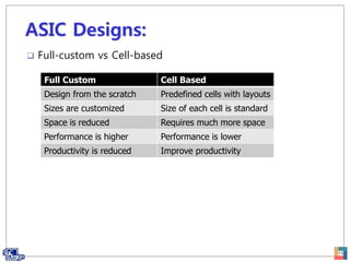 Design options for digital systems | PPTX