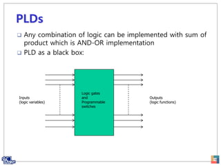 Design options for digital systems | PPTX