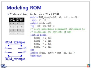 Design options for digital systems | PPTX