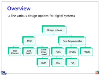 Design options for digital systems | PPTX