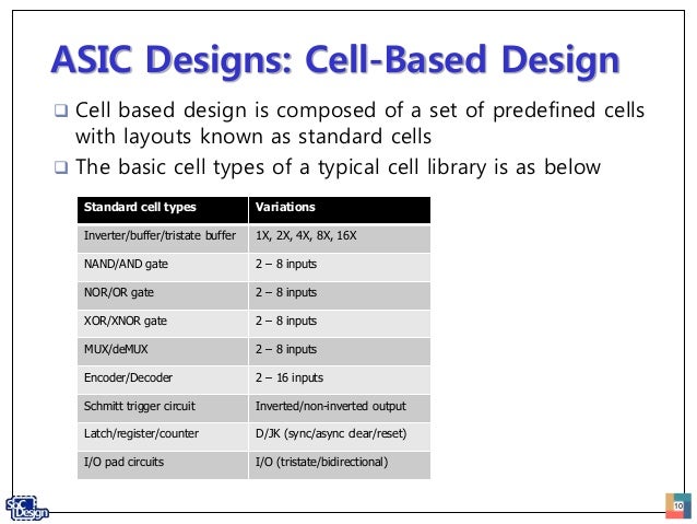 Design options for digital systems