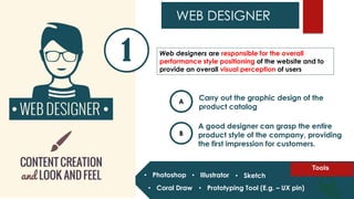 Web Developer vs Web Designer | PPT