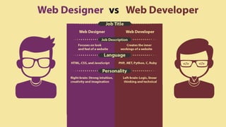 Web Developer vs Web Designer | PPT