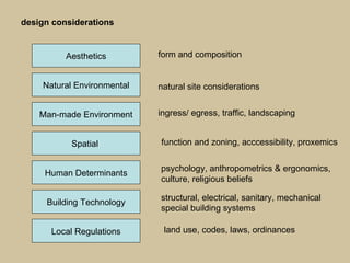 Design overview 1 | PPT