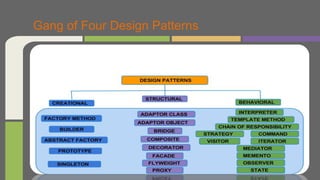 Design pattern and their application | PPT