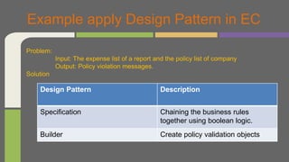 Design pattern and their application | PPT
