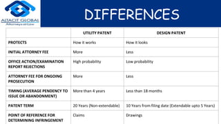 Design patent and utility patent | PPTX