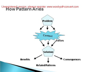 Design Pattern | PDF | Graphics Software | Computer Software and ...