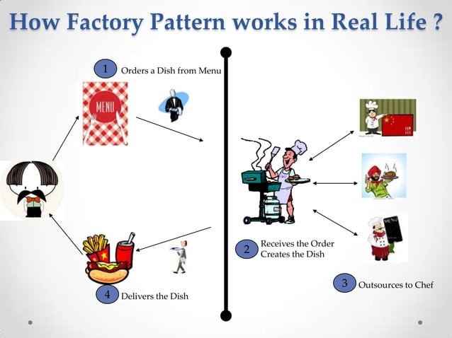 Design pattern (Abstract Factory & Singleton) | PPT