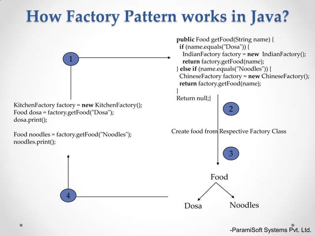 Design pattern (Abstract Factory & Singleton) | PPT