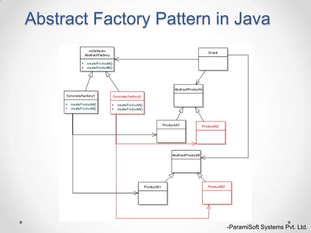 Design pattern (Abstract Factory & Singleton)
