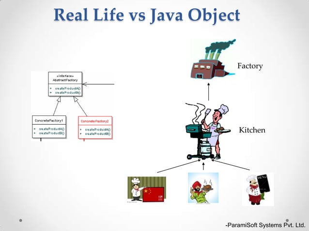 Design pattern (Abstract Factory & Singleton)