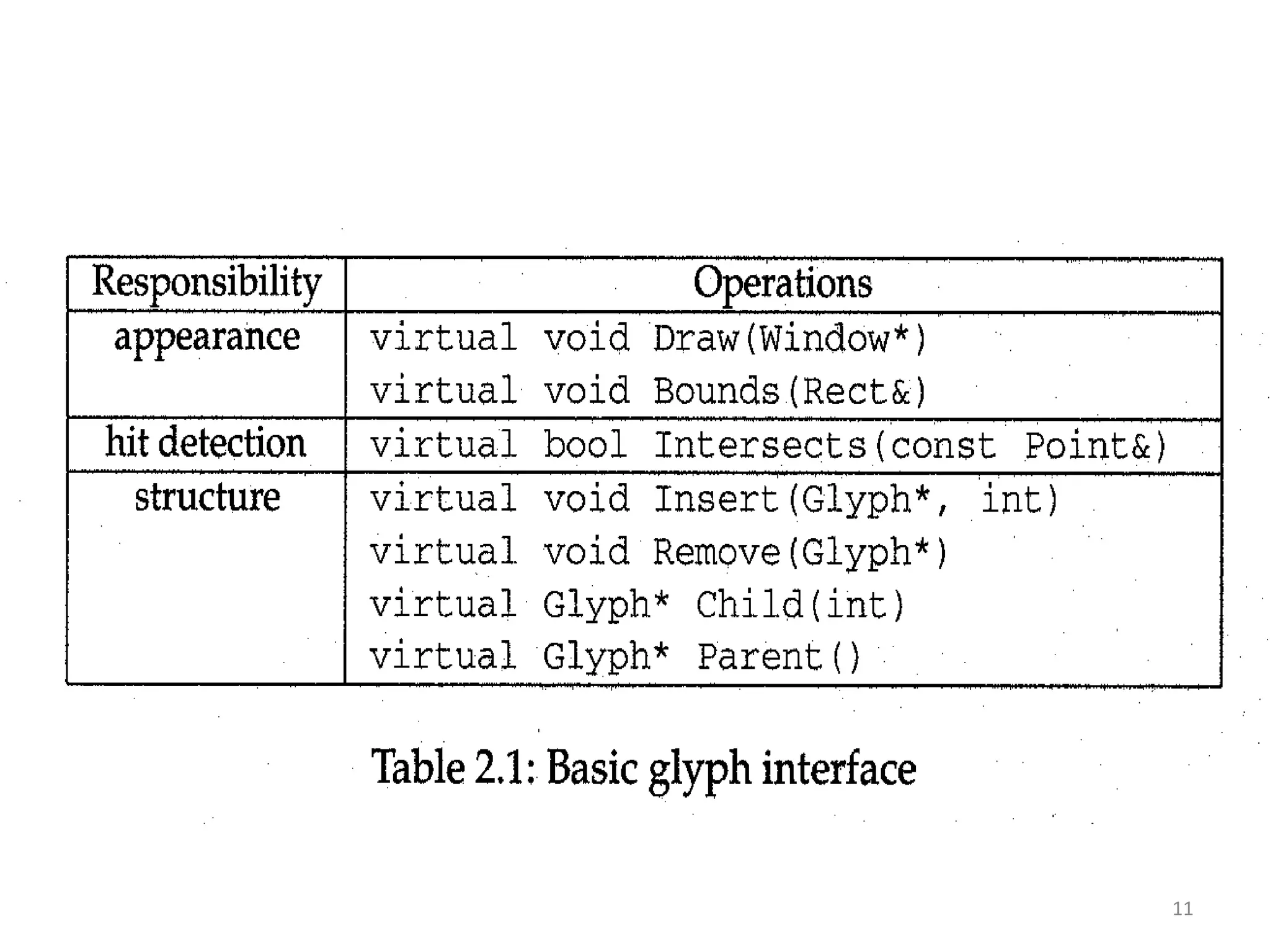 Design Pattern Ppt
